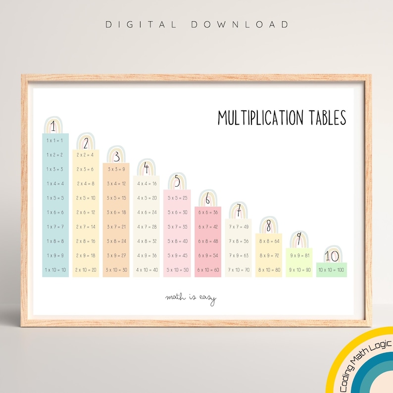 Multiplication Chart Math Multiplication Tables Poster for Kids ...