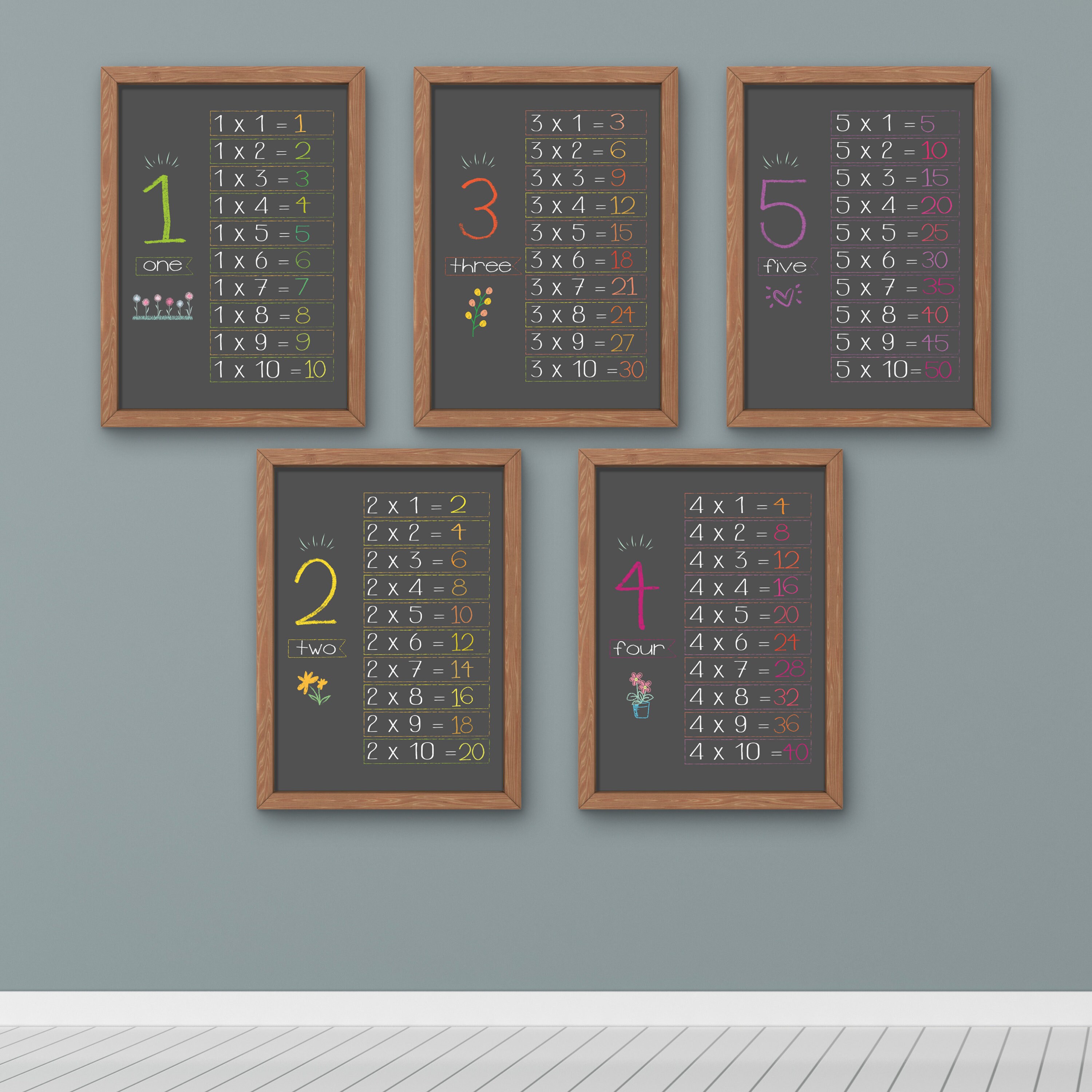 Multiplication Poster Times Tables Home Learning Multiplication Chart ...