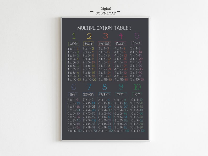 Multiplication Tables Times Table Chart Math Poster Classroom Wall ...