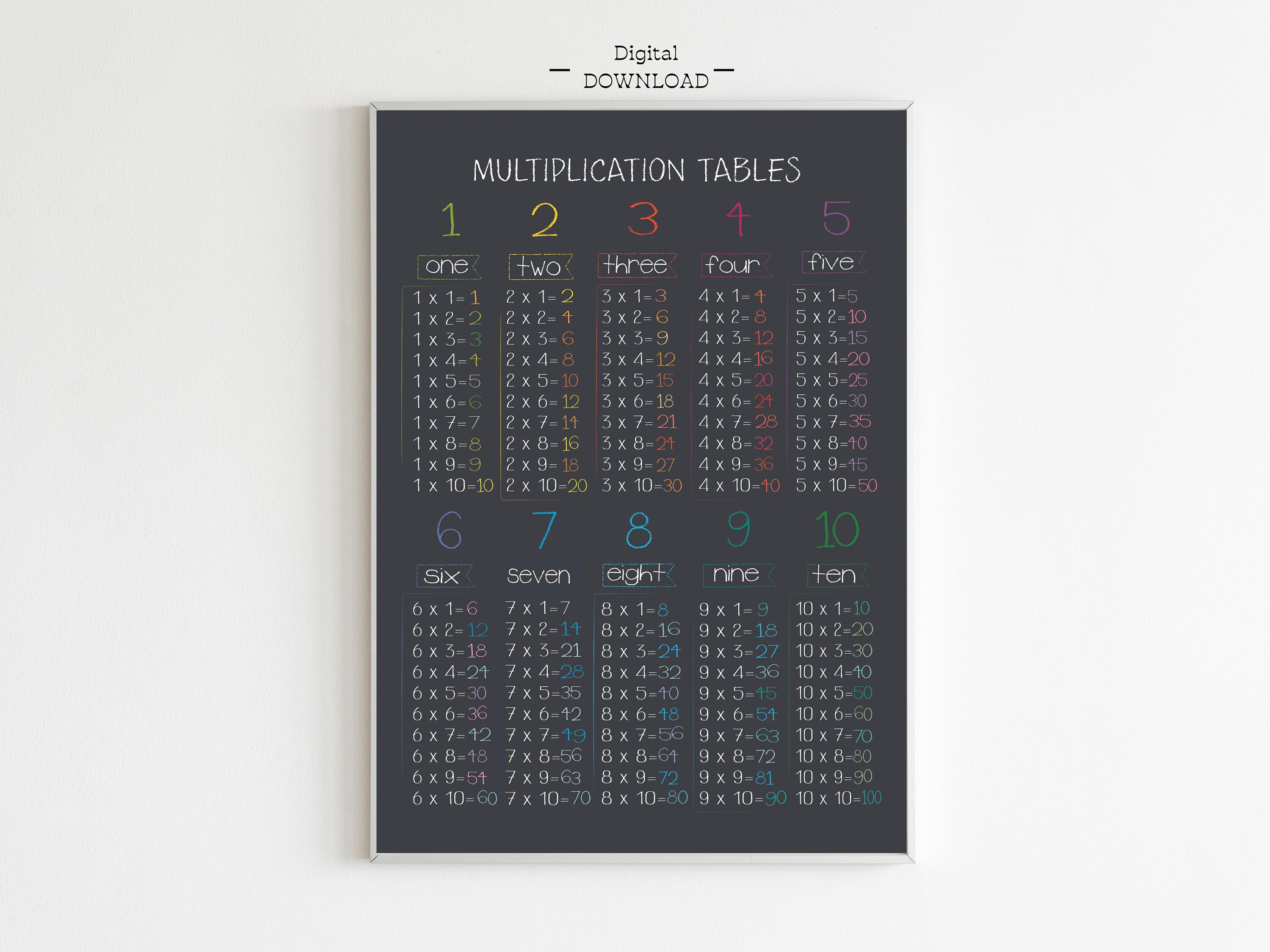 Multiplication Tables Times Table Chart Math Poster Classroom Wall ...
