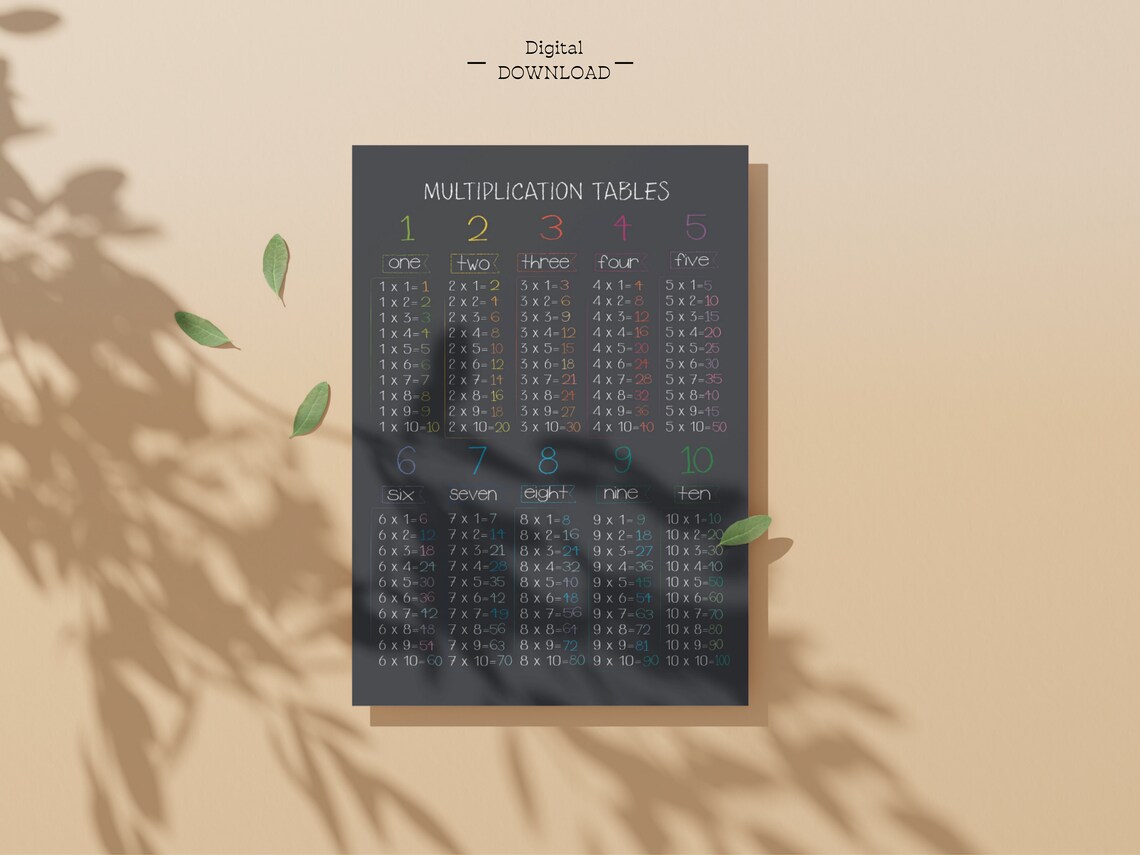 Multiplication Tables Times Table Chart Math Poster Classroom Wall ...
