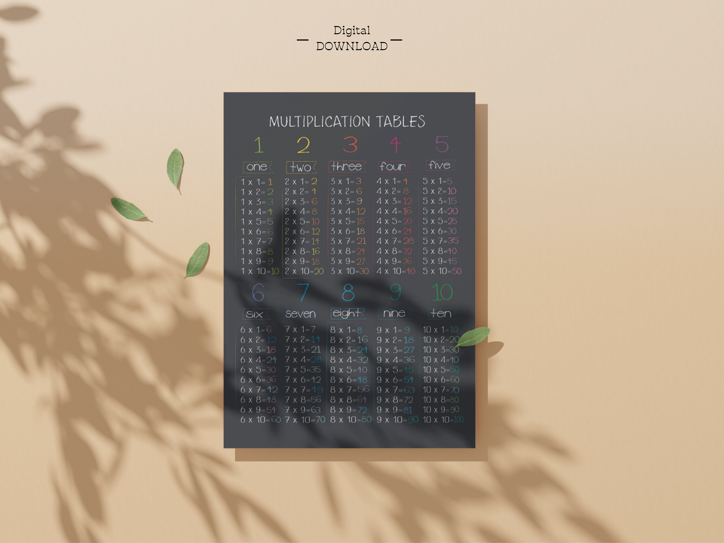 Multiplication Tables Times Table Chart Math Poster Classroom Wall ...