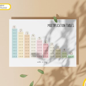 Multiplication Tables Poster Times Table Chart Math Printable Poster ...