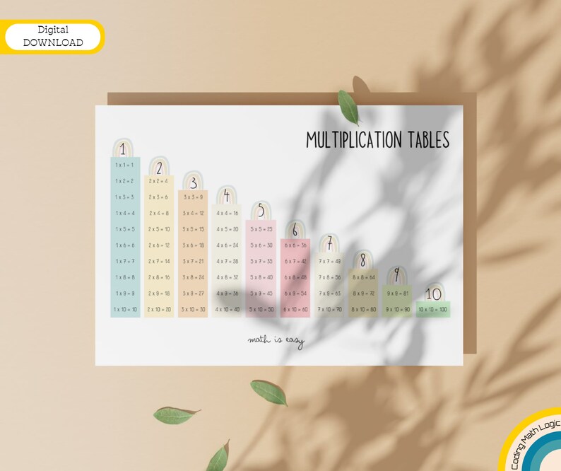 Multiplication Tables Poster Times Table Chart Math Printable Poster ...