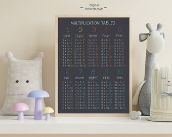 Multiplication Tables Poster Times Table Chart Math Printable Poster ...