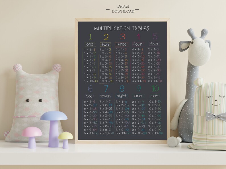 Multiplication Tables Times Table Chart Math Poster Classroom Wall ...