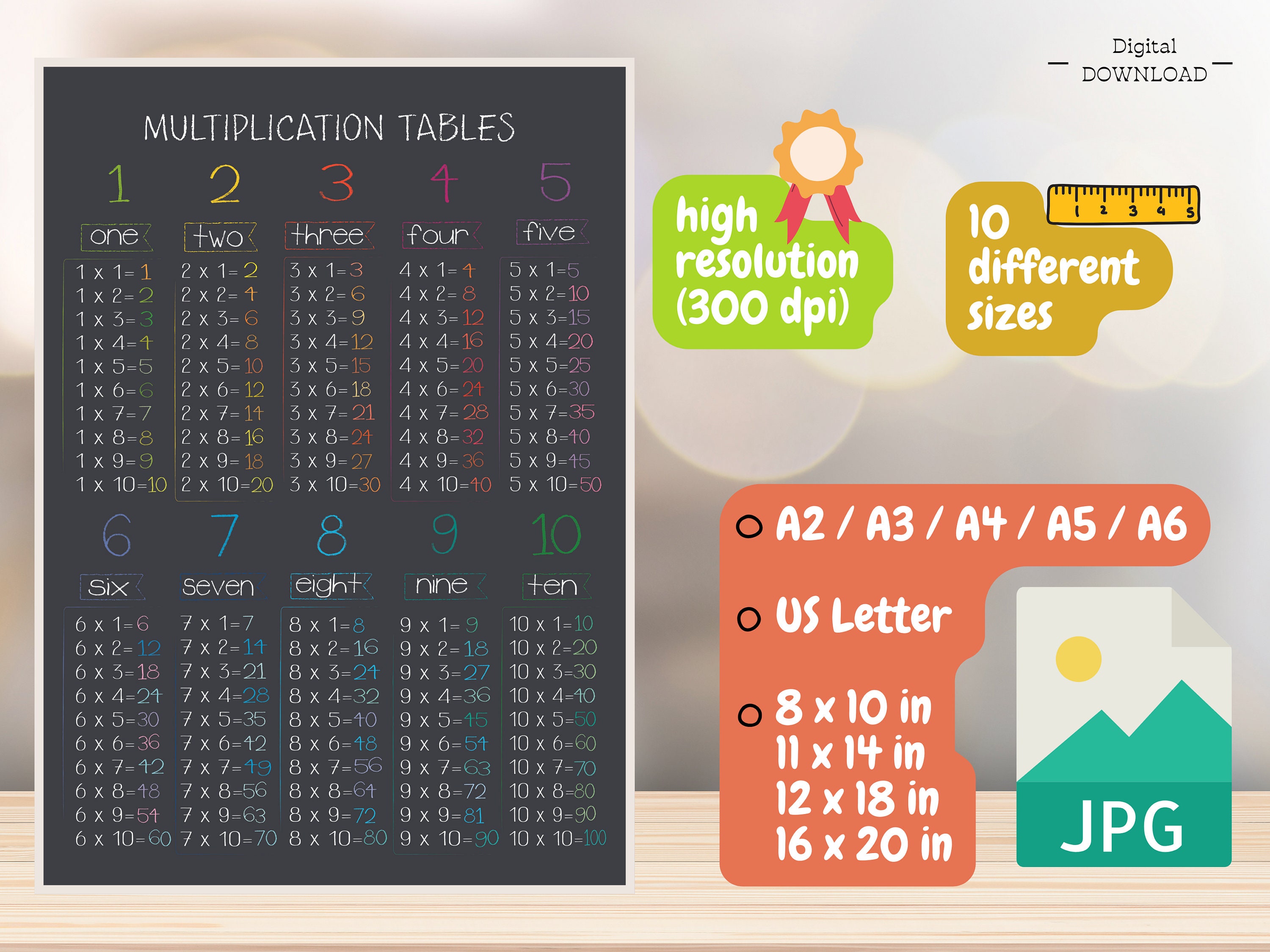 Multiplication Tables Times Table Chart Math Poster Classroom Wall ...