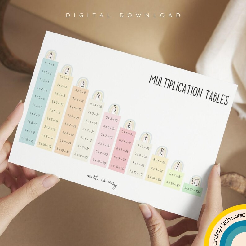 Multiplication Chart Math Multiplication Tables Poster for Kids ...