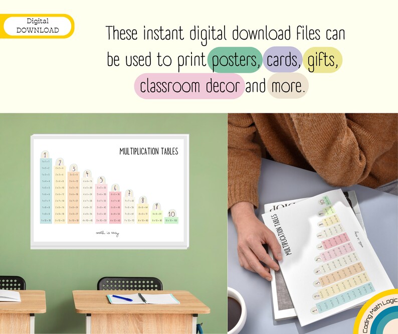 Multiplication Tables Poster Times Table Chart Math Printable Poster ...