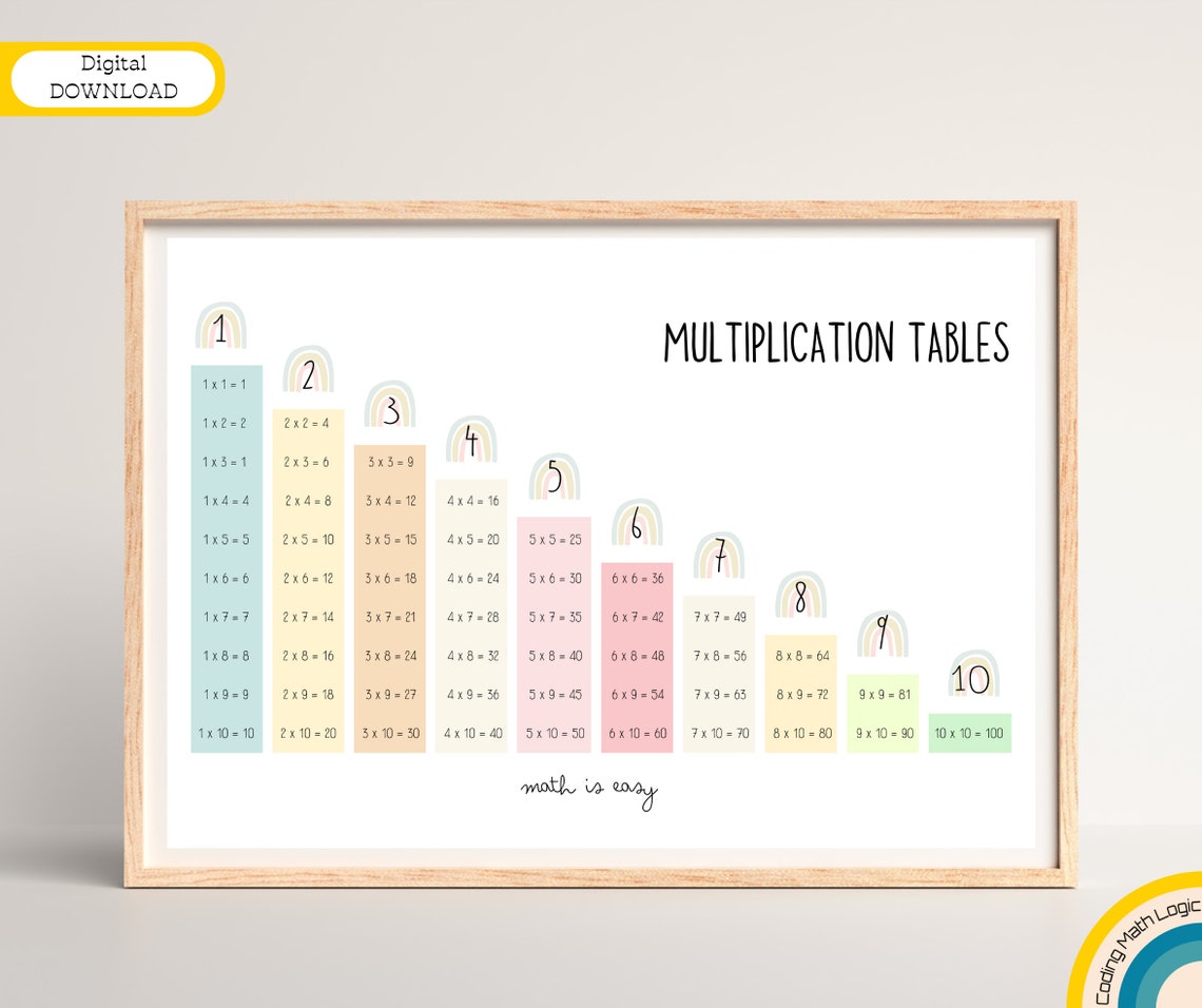 Multiplication Tables Poster Times Table Chart Math Printable Poster ...