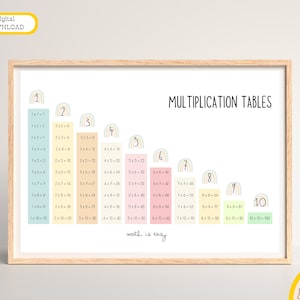 Multiplication Tables Poster Times Table Chart Math Printable Poster ...