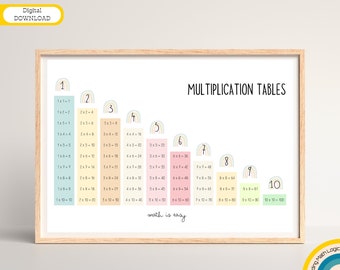 Classroom Poster: Multiplication Tables - Etsy