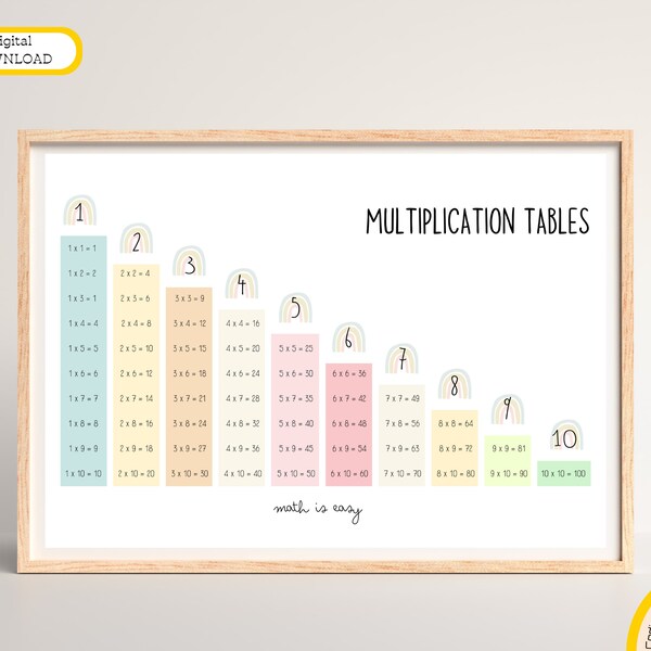 Multiplication Table - Etsy