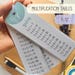 Multiplication Tables Flashcards 1-12 Kids Times Tables Card Set - Etsy