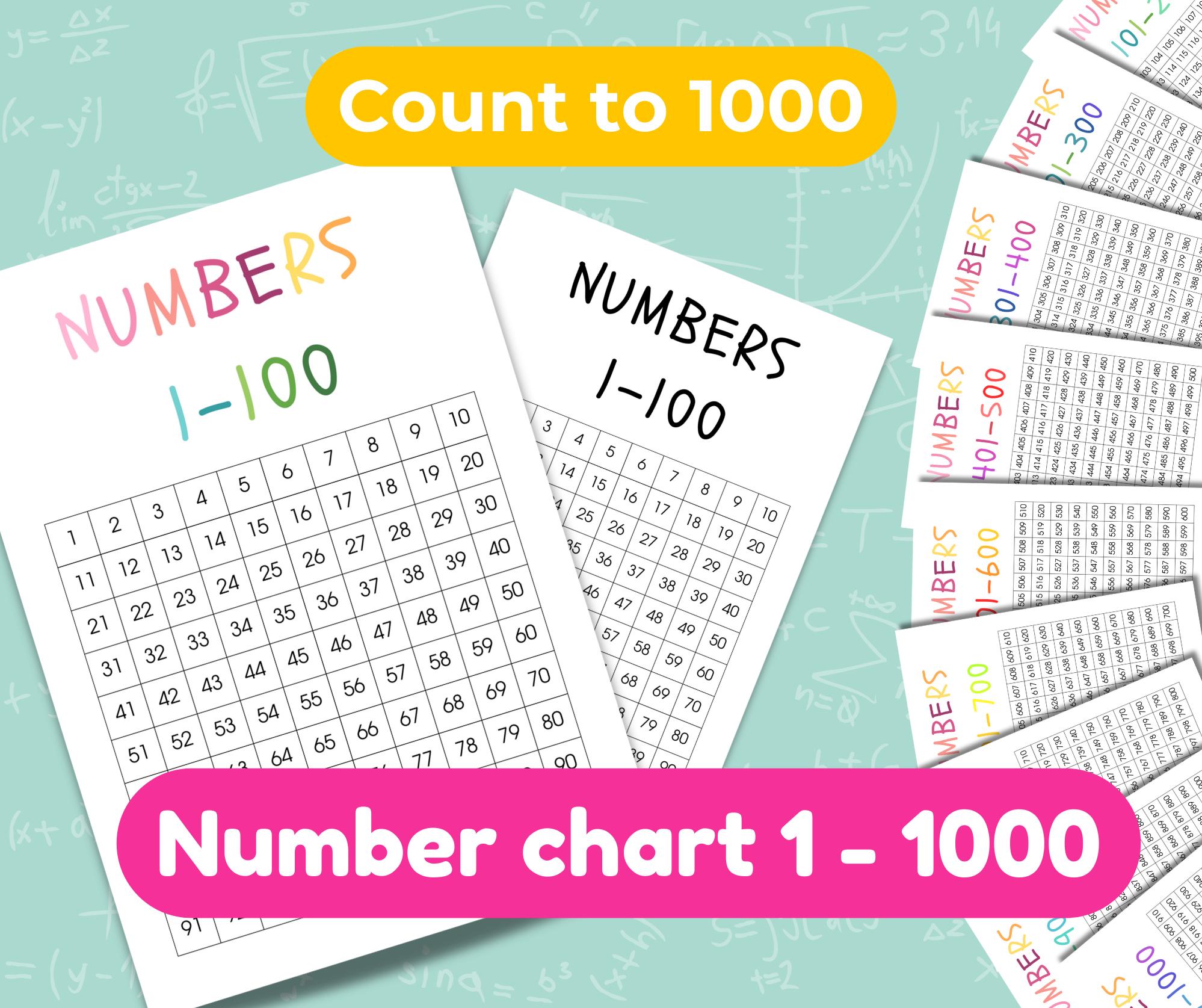 Numbers Chart 1-1000 Count to 1000 Numbers 1 to 1000 Numbers and ...