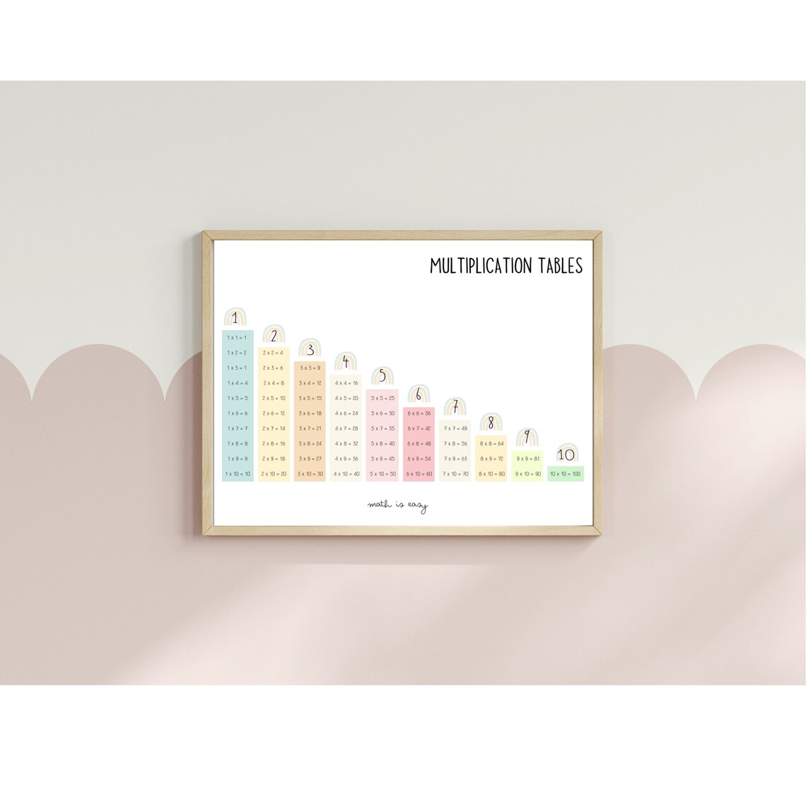 Multiplication Tables Poster Times Table Chart Math Printable Poster ...