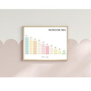 Multiplication Tables Poster Times Table Chart Math Printable Poster ...