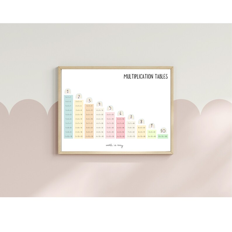 Multiplication Tables Poster Times Table Chart Math Printable Poster ...