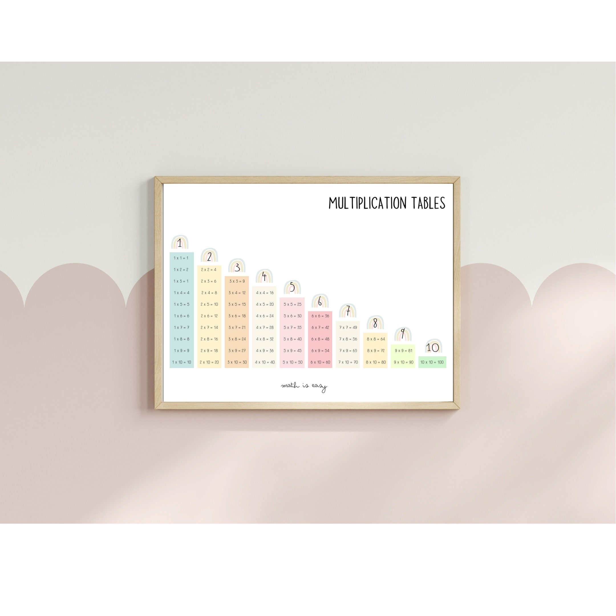 Multiplication Tables Poster Times Table Chart Math Printable Poster ...