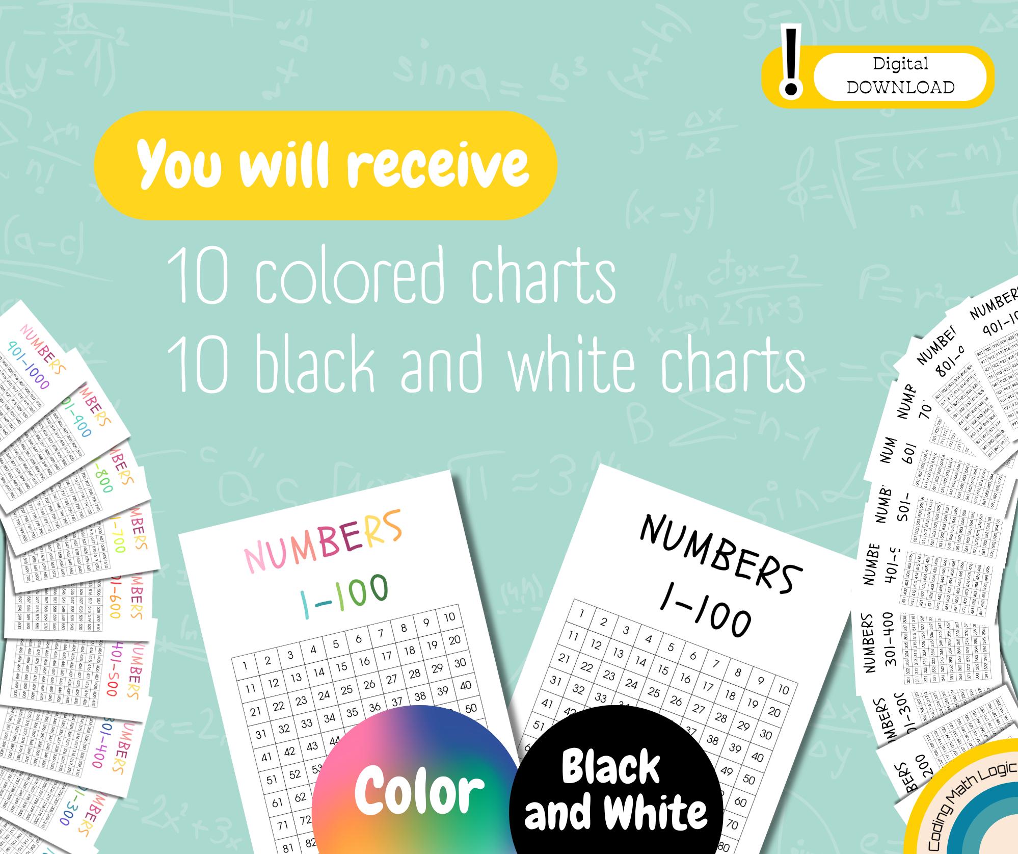 Numbers 1-1000 Chart: Math Worksheets Printable (digital Download) - Etsy