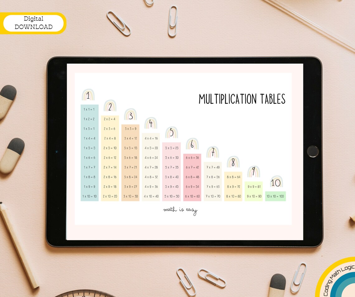 Multiplication Tables Poster Times Table Chart Math Printable Poster ...