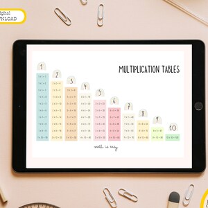 Multiplication Tables Poster Times Table Chart Math Printable Poster ...
