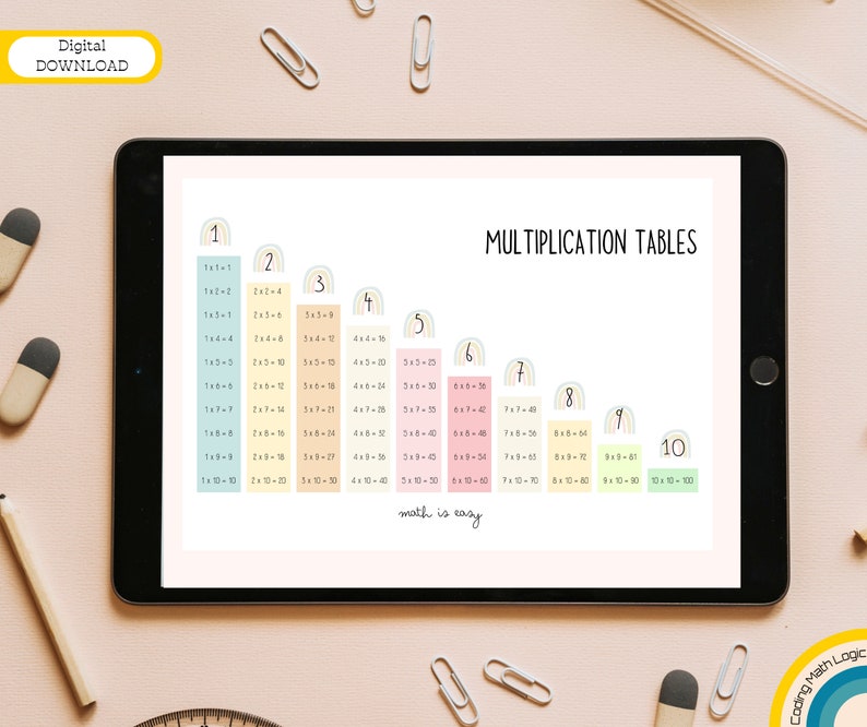 Multiplication Tables Poster Times Table Chart Math Printable Poster ...