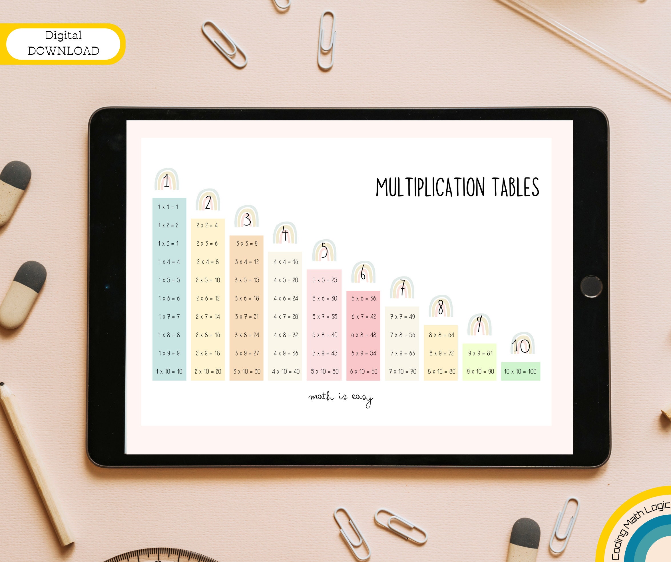 Multiplication Tables Poster Times Table Chart Math Printable Poster ...