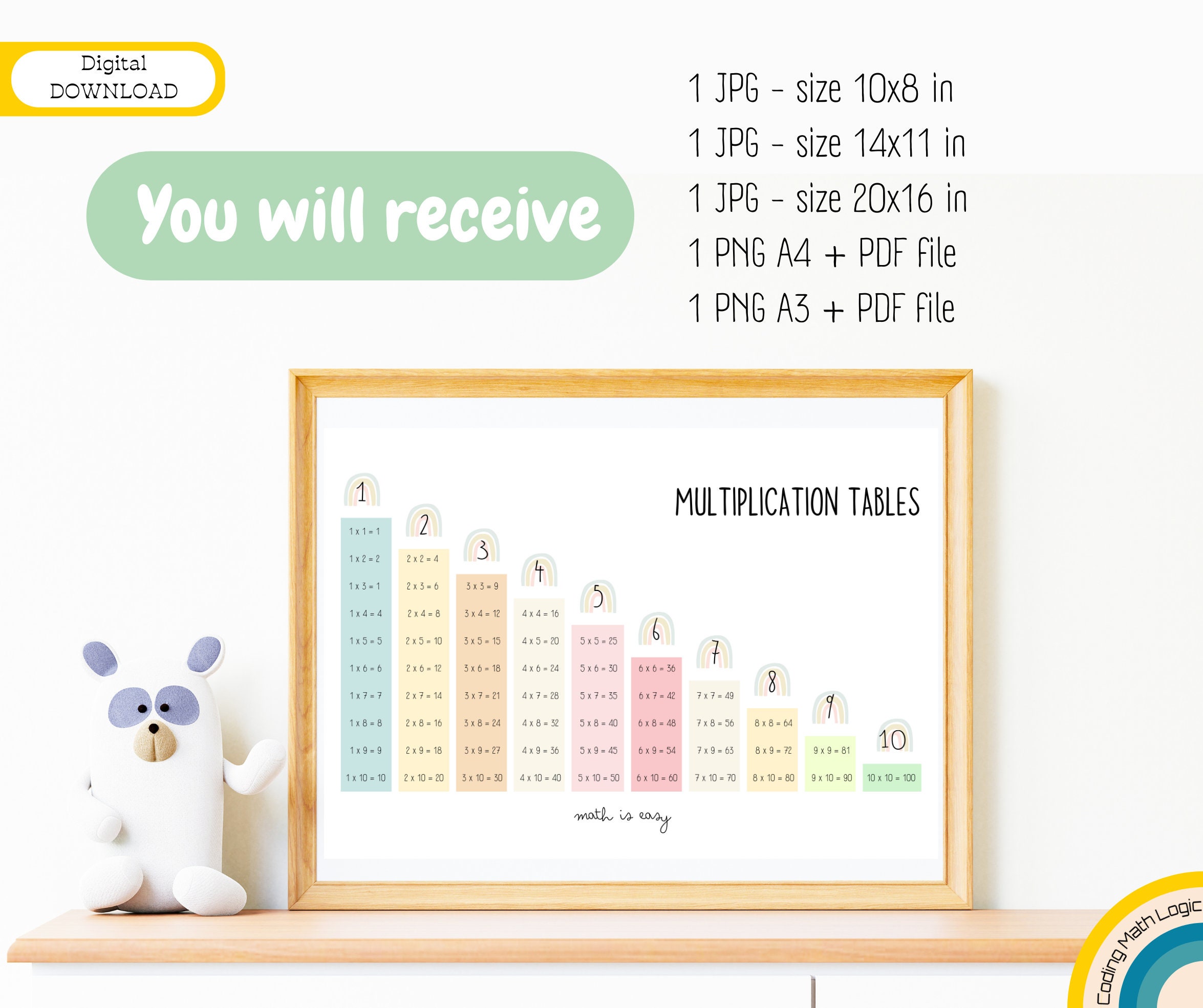 Multiplication Tables Poster Times Table Chart Math Printable Poster ...