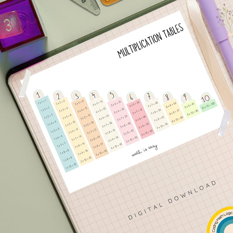 Multiplication Chart Math Multiplication Tables Poster for Kids ...