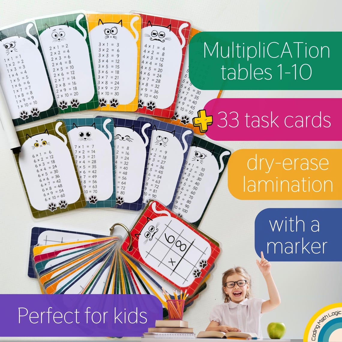 Multiplication Tables Flashcards Practice Multiplication Laminated ...