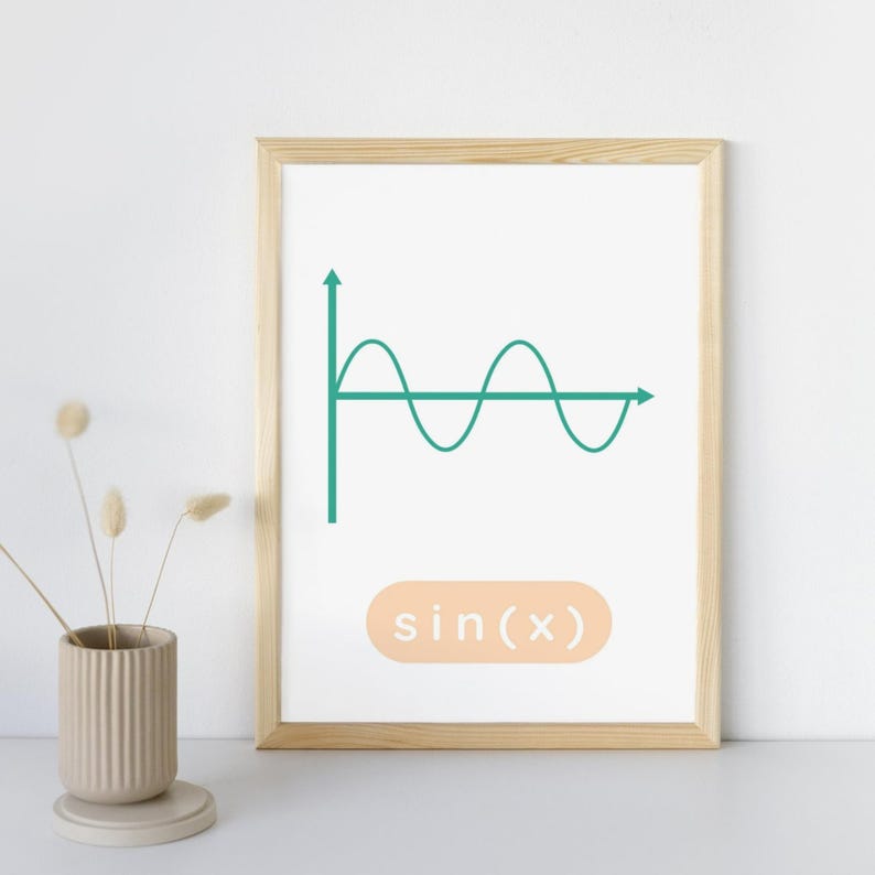 Math Printable Posters Wall Math Posters Educational Set Aaesthetic ...