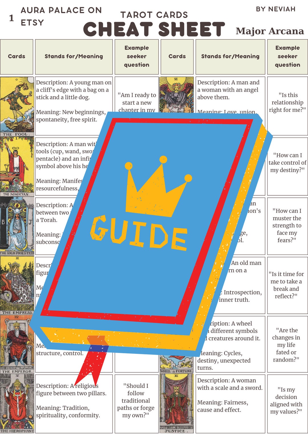 Ultimate Tarot Guide for Beginners, Tarot Cheat Sheet, PRINTABLE PDF ...