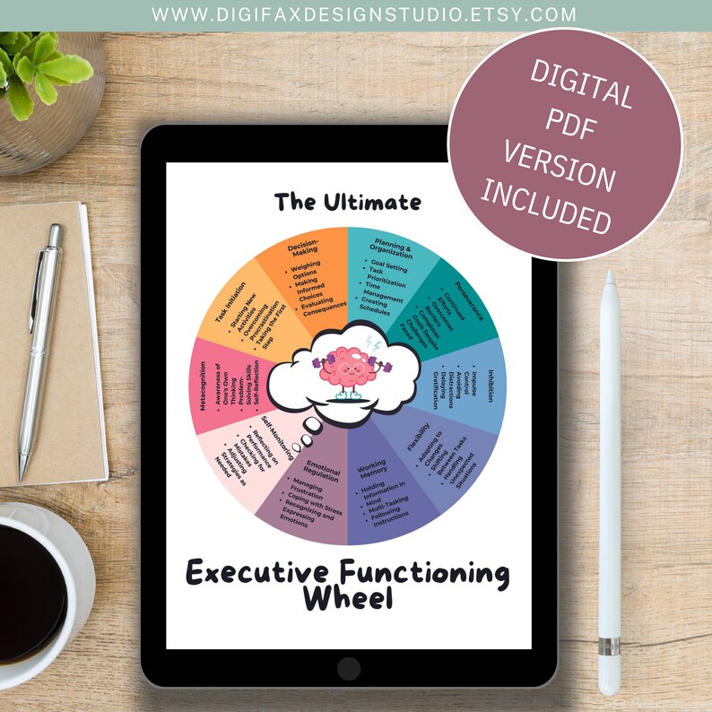 ADHD Therapy Worksheets for Executive Functioning DBT CBT Impulse ...