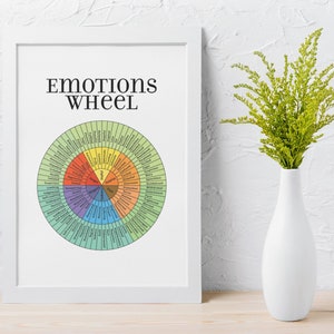 Emotions Wheel Printable Digital Download Therapy Office Decor CBT DBT ...