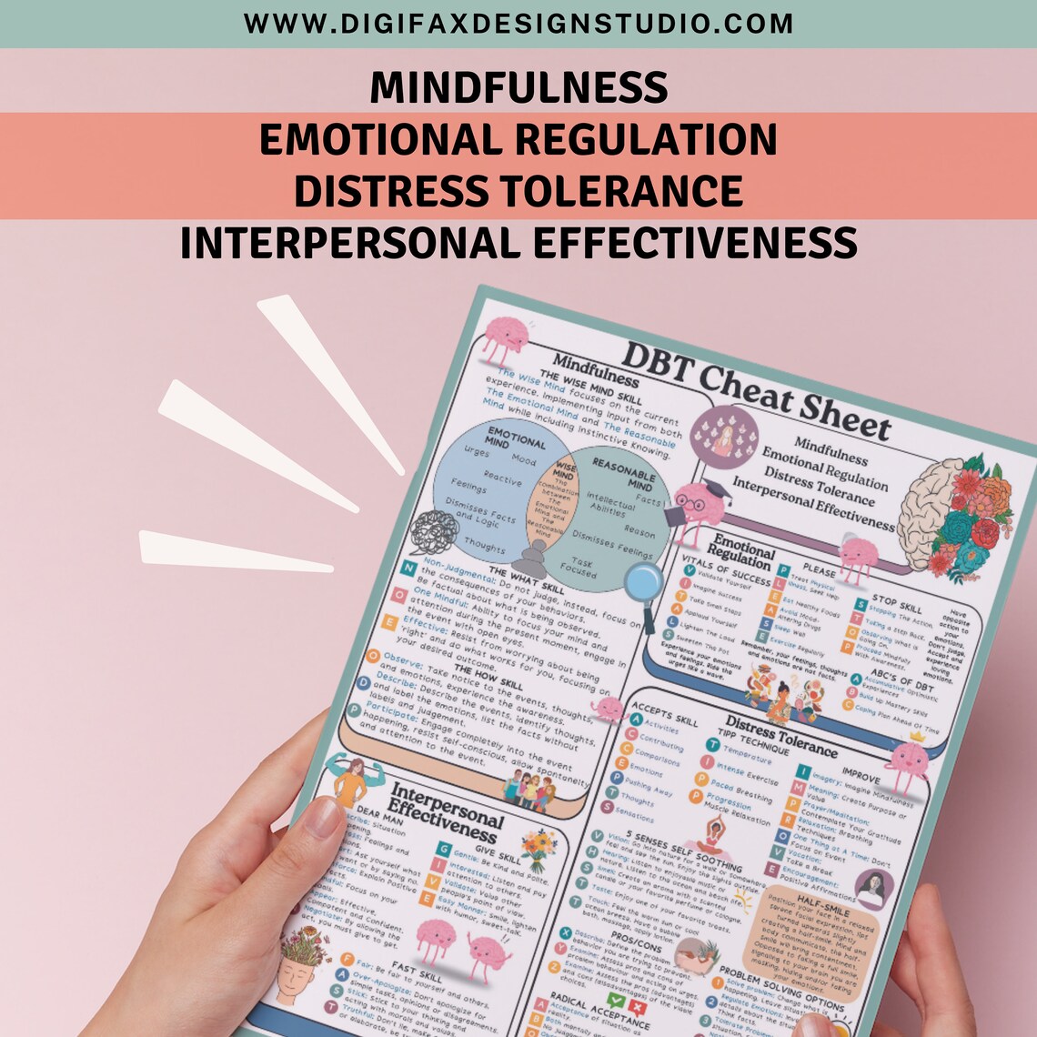 Occupational Therapy Cheat Sheet Anxiety DBT Zones of Regulation Mental ...