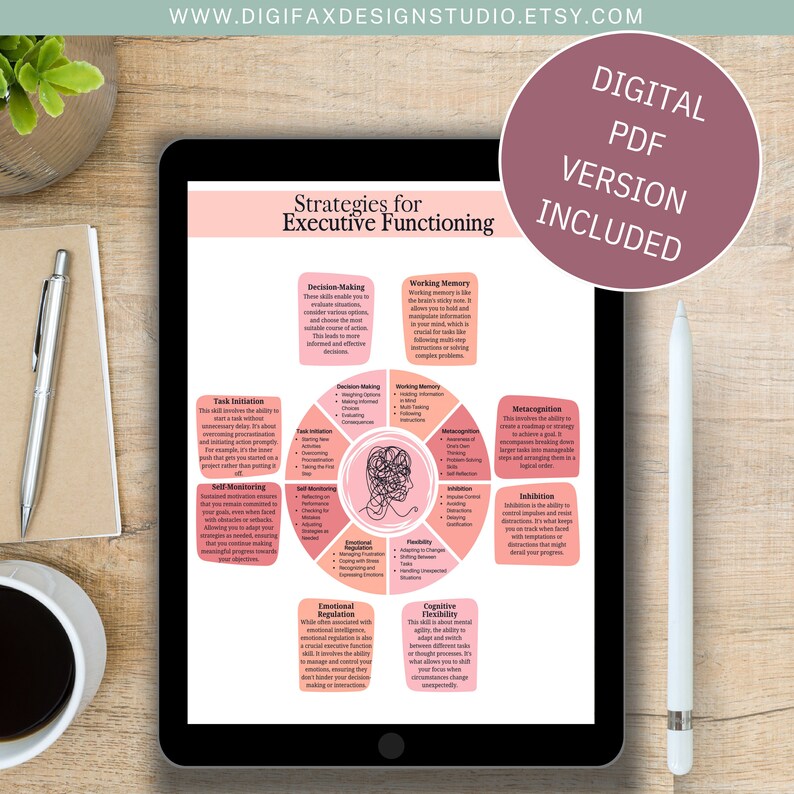 ADHD Executive Functioning Wheel for Occupational Therapy Workbook DBT ...