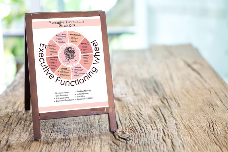 ADHD Executive Functioning Wheel for Occupational Therapy Workbook DBT ...