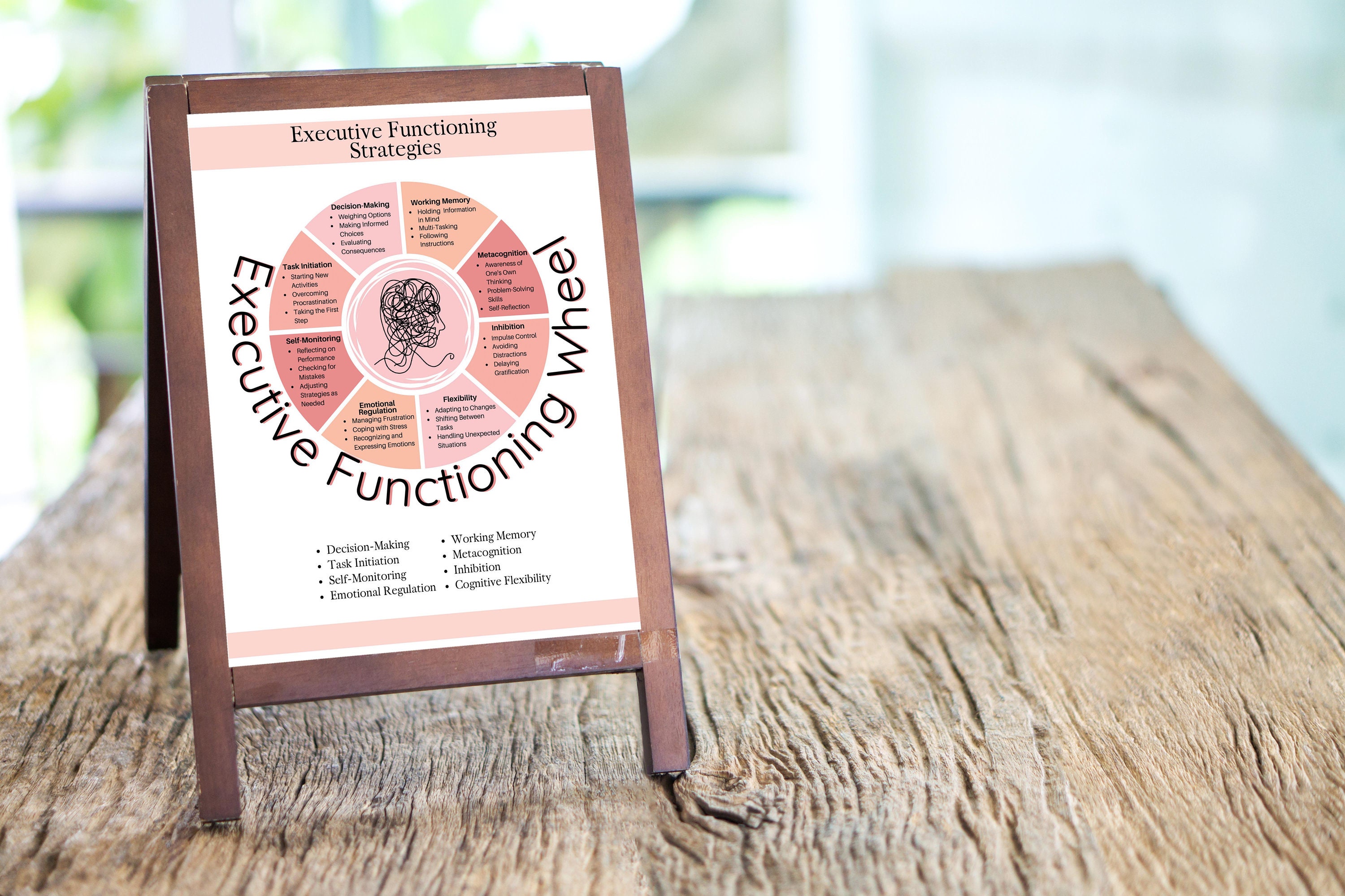 DBT Skills Poster Therapy Office Decor for ADHD Executive Functioning ...