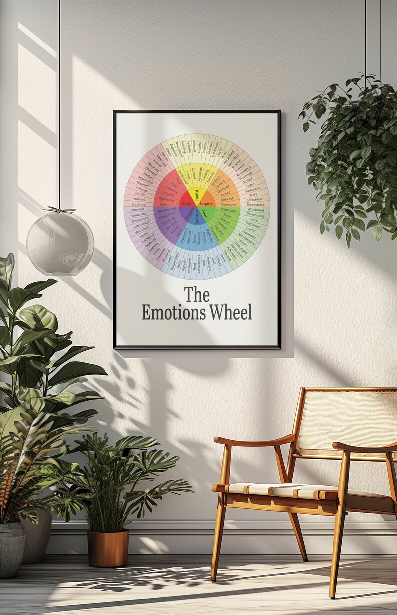 Zones of Regulation Feelings Wheel Therapy Wall Art Mental Health ...