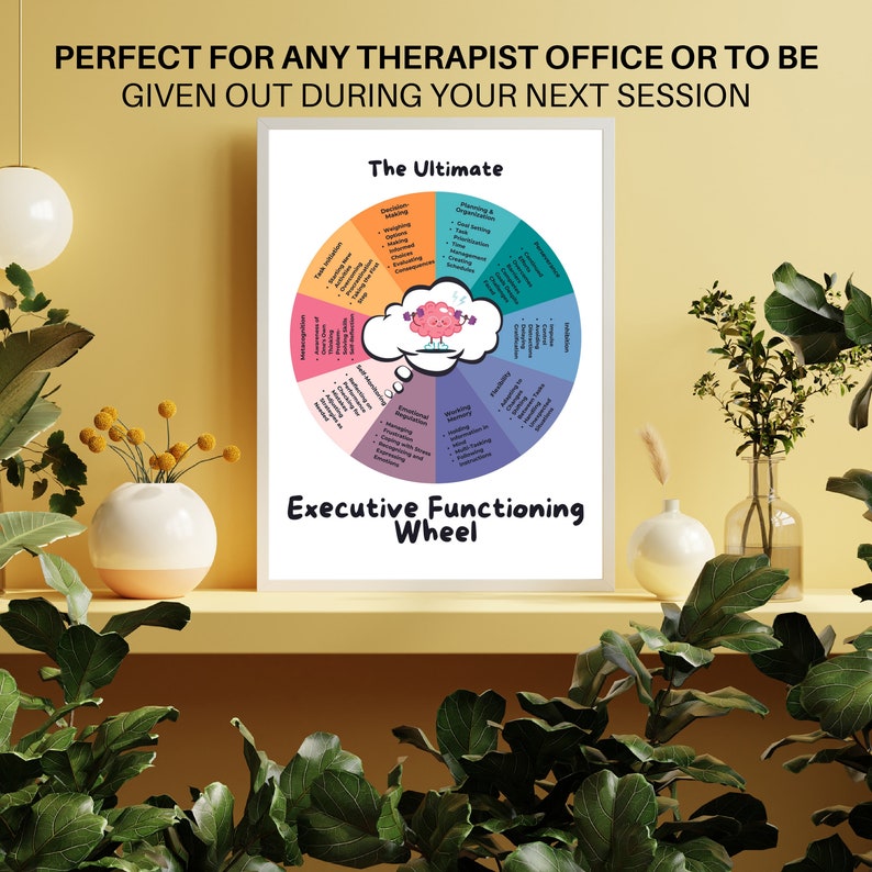 ADHD Therapy Worksheets for Executive Functioning DBT CBT Impulse ...