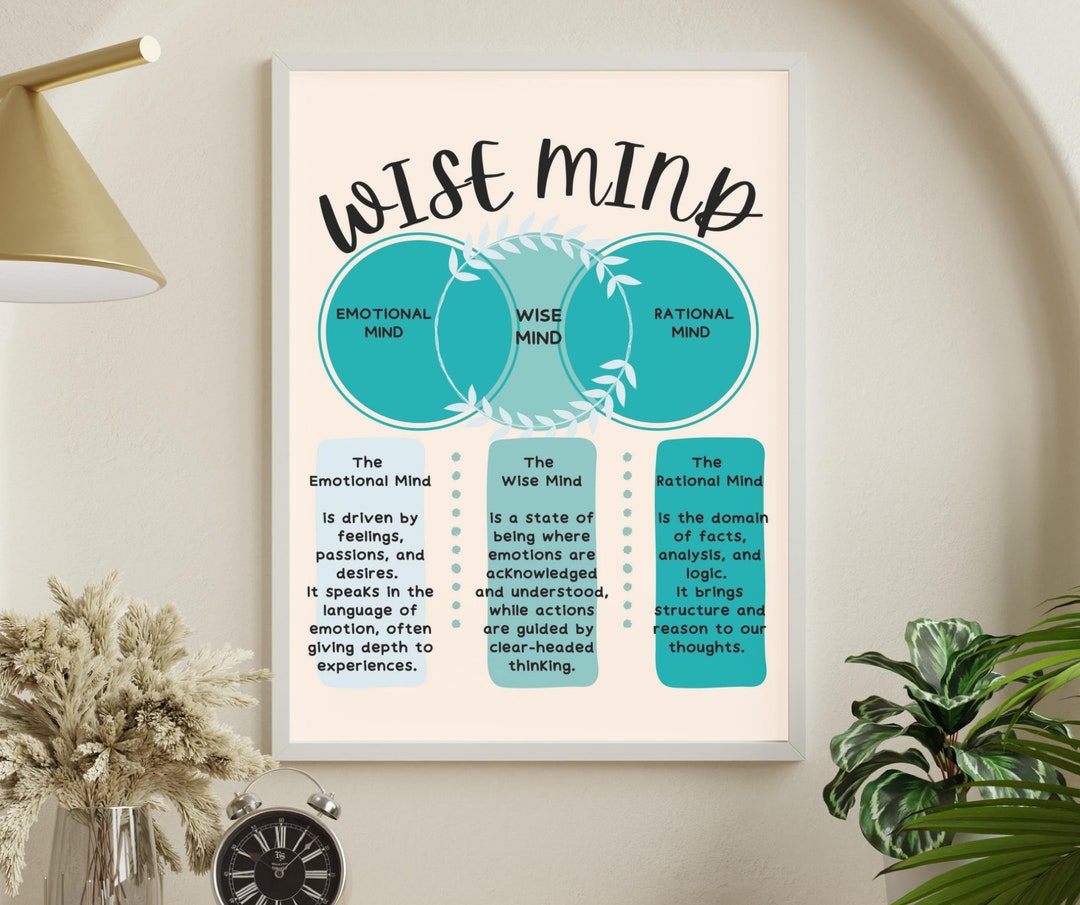 Wise Mind DBT Wise Mind Poster DBT Skills Worksheet - Etsy