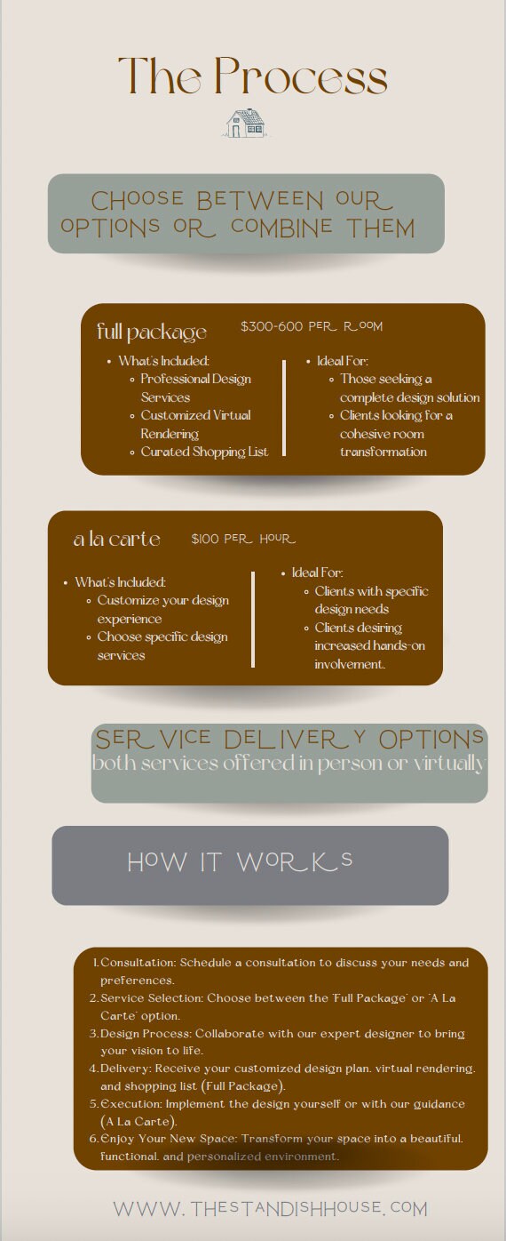 Interior Designer Starter Kit - Etsy