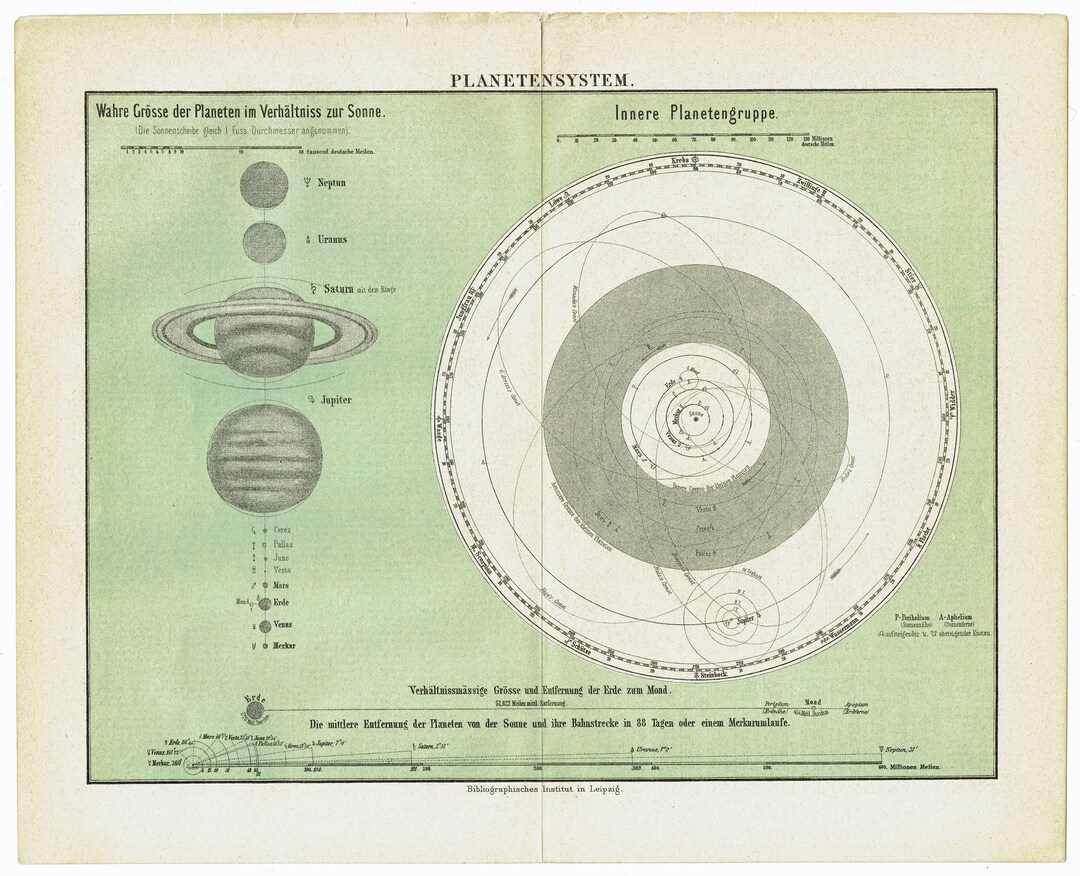 1894 SOLAR SYSTEM Original Antique Print 19th Century German Astronomy ...