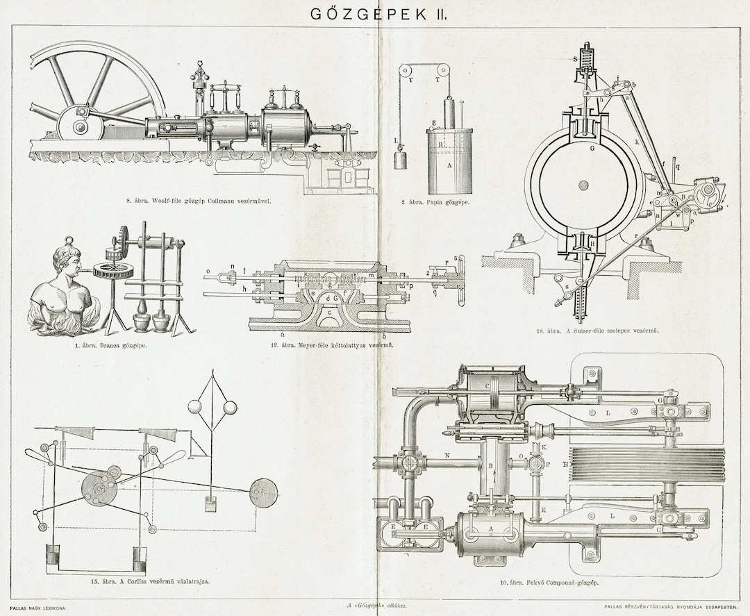 1893 Vintage STEAM ENGINES Print Steampunk Decor Antique Steam Machines ...