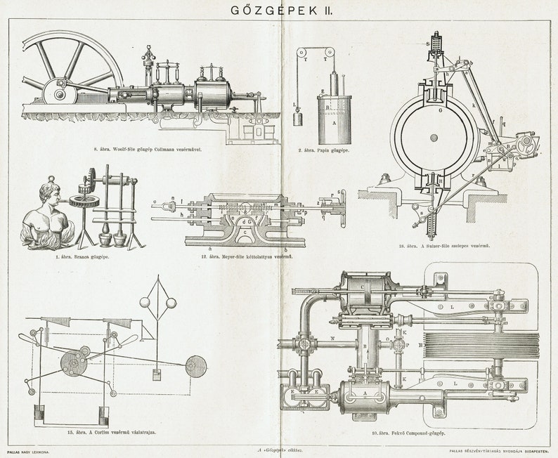 1893 Vintage STEAM ENGINES Print Steampunk Decor Antique Steam Machines ...