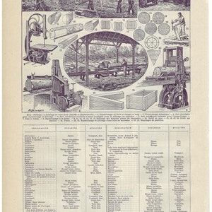 1922 BOIS. Original Wood Type Print. Vintage Lithograph Print ...