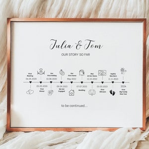 Personalized Relationship Timeline Print, Custom Anniversary Gift ...