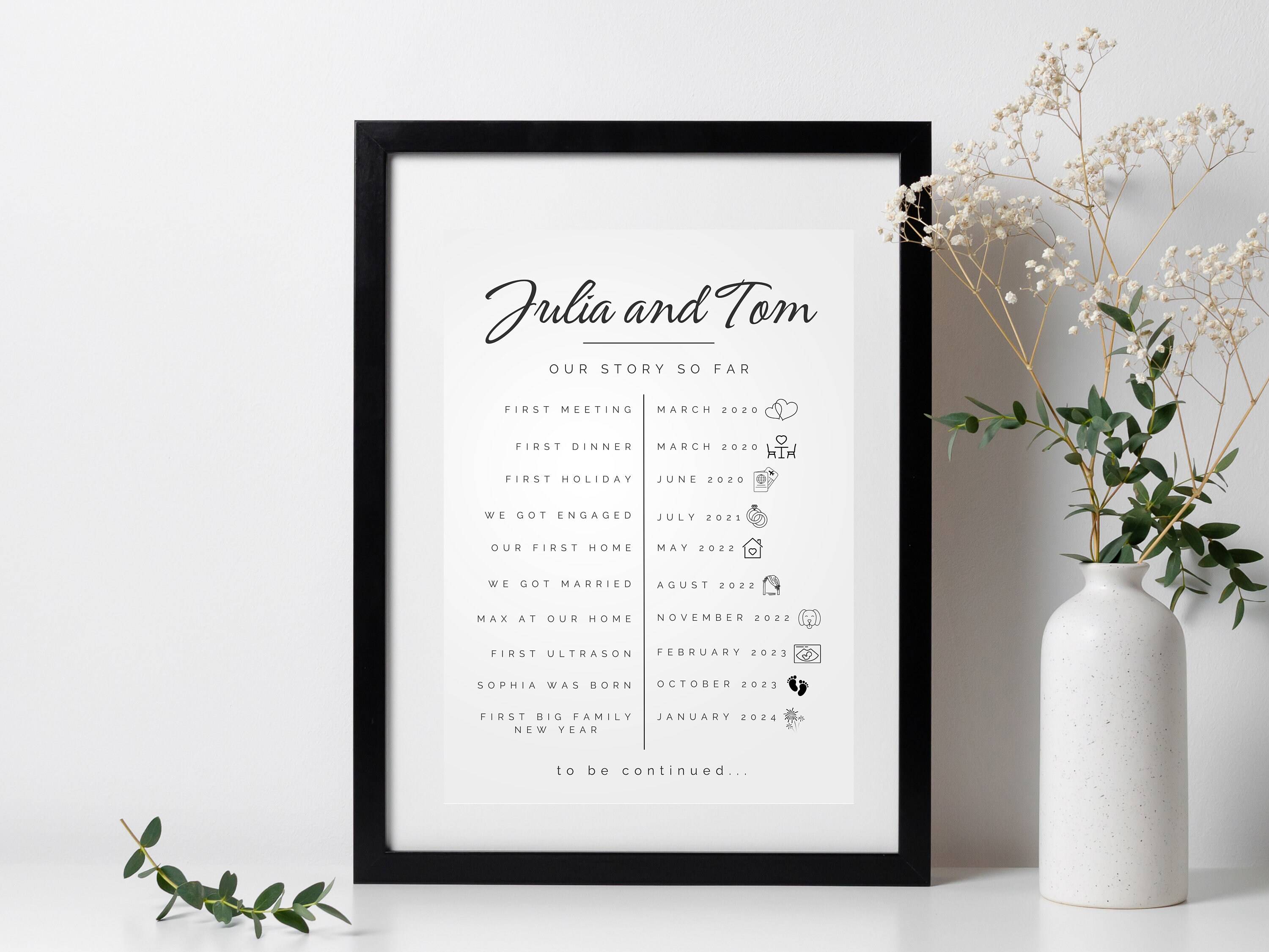 Our Story so Far Timeline , Personalize Love Story Timeline ...