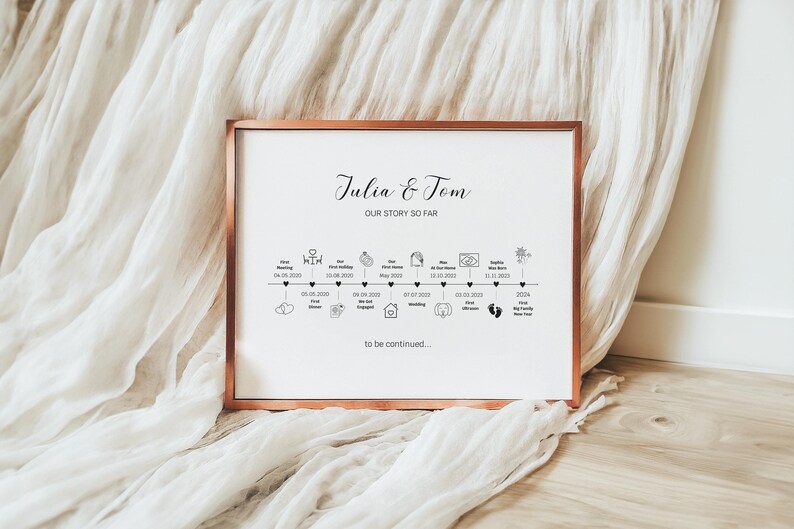 Personalized Relationship Timeline Print, Custom Anniversary Gift ...